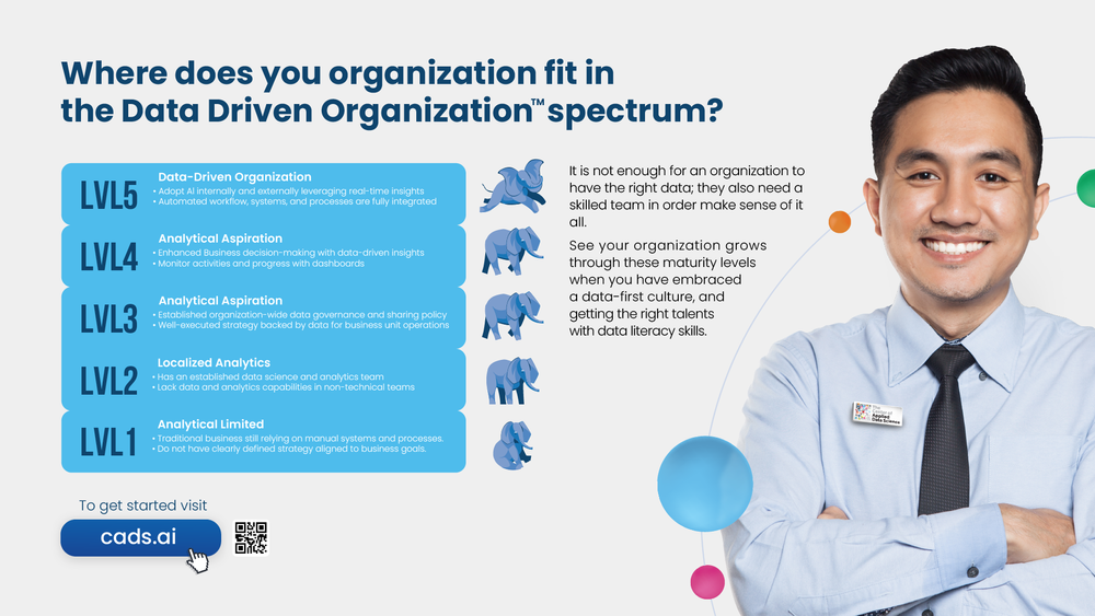 CTO! It's time to start your digital transformation plans.